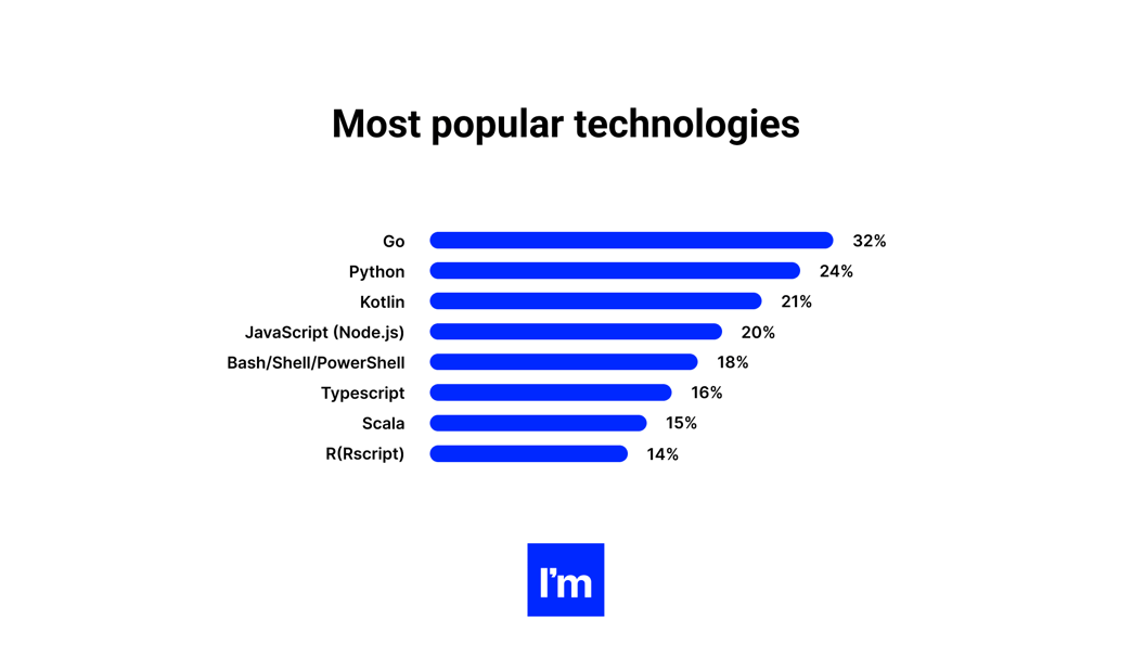 Building a Microservice in Go/Golang: Business Guide